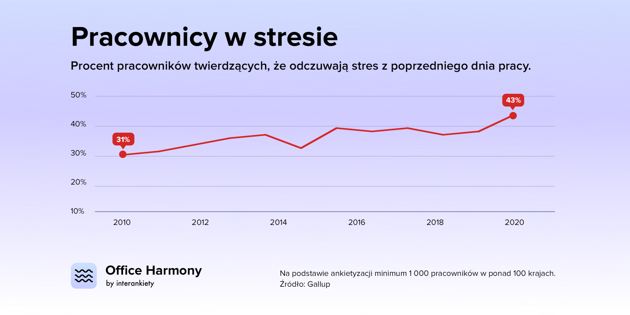 Stres w pracy - jak sobie z nim radzić? - Interankiety